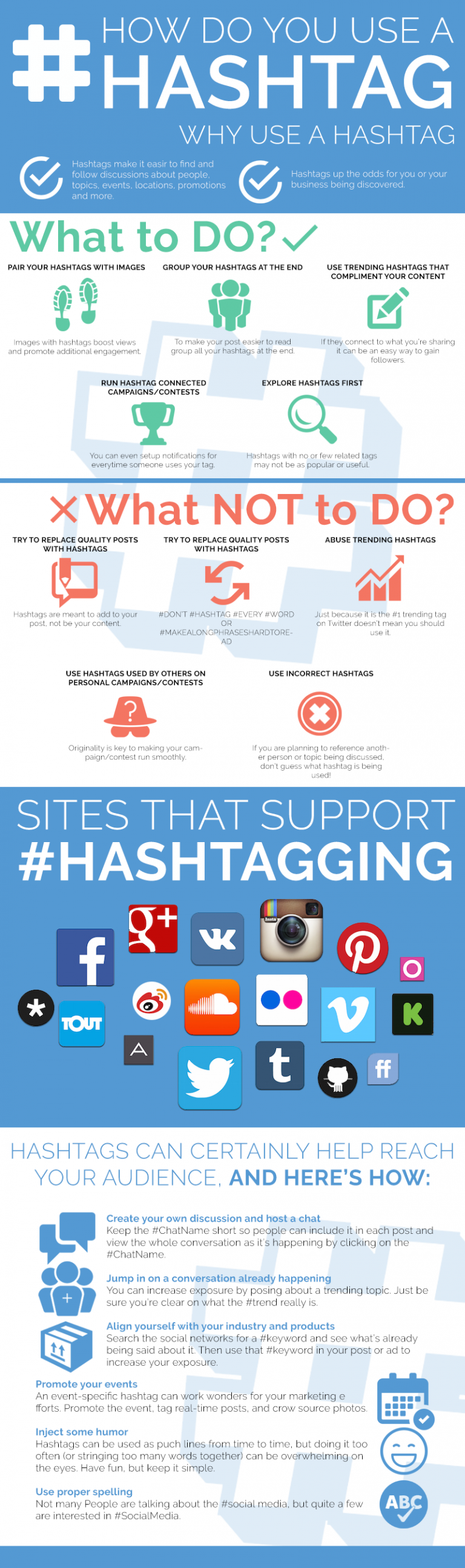 How To Use a Hashtag – Online Success Model